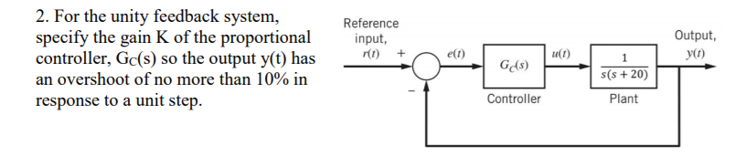 Solved 2. For the unity feedback system, specify the gain K | Chegg.com