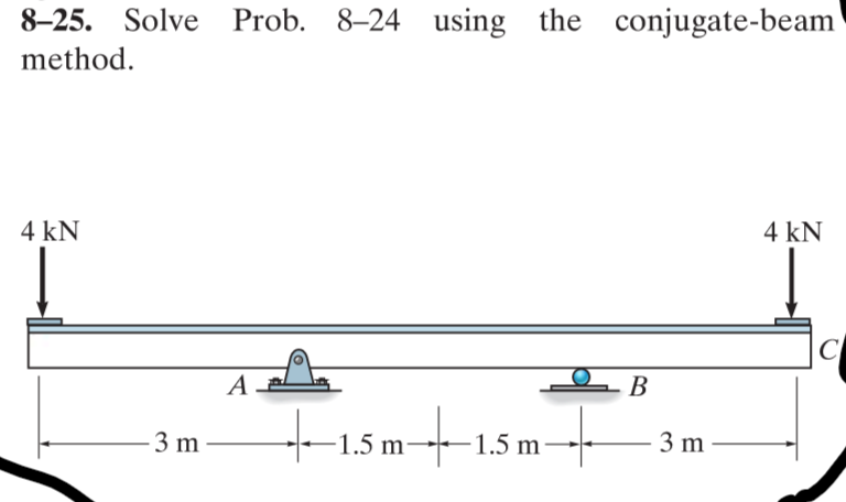8-25. Solve Prob. 8-24 using the conjugate-beam | Chegg.com 8-25. Solve Prob. 8-24 using the conjugate-beam | Chegg.com