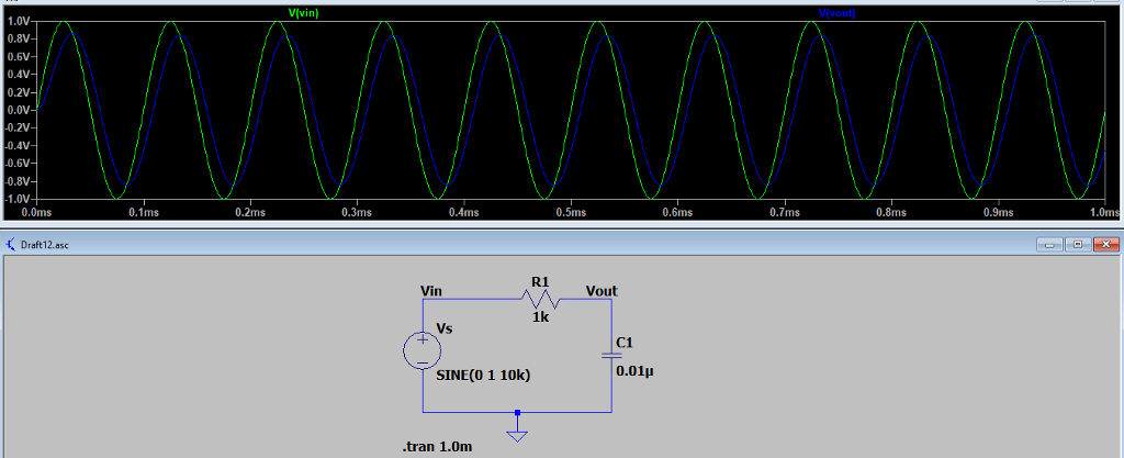 Solved out VS 2 Vppf-10kHz VSIN 1k2 0.0 1 μF 2. Simulate | Chegg.com