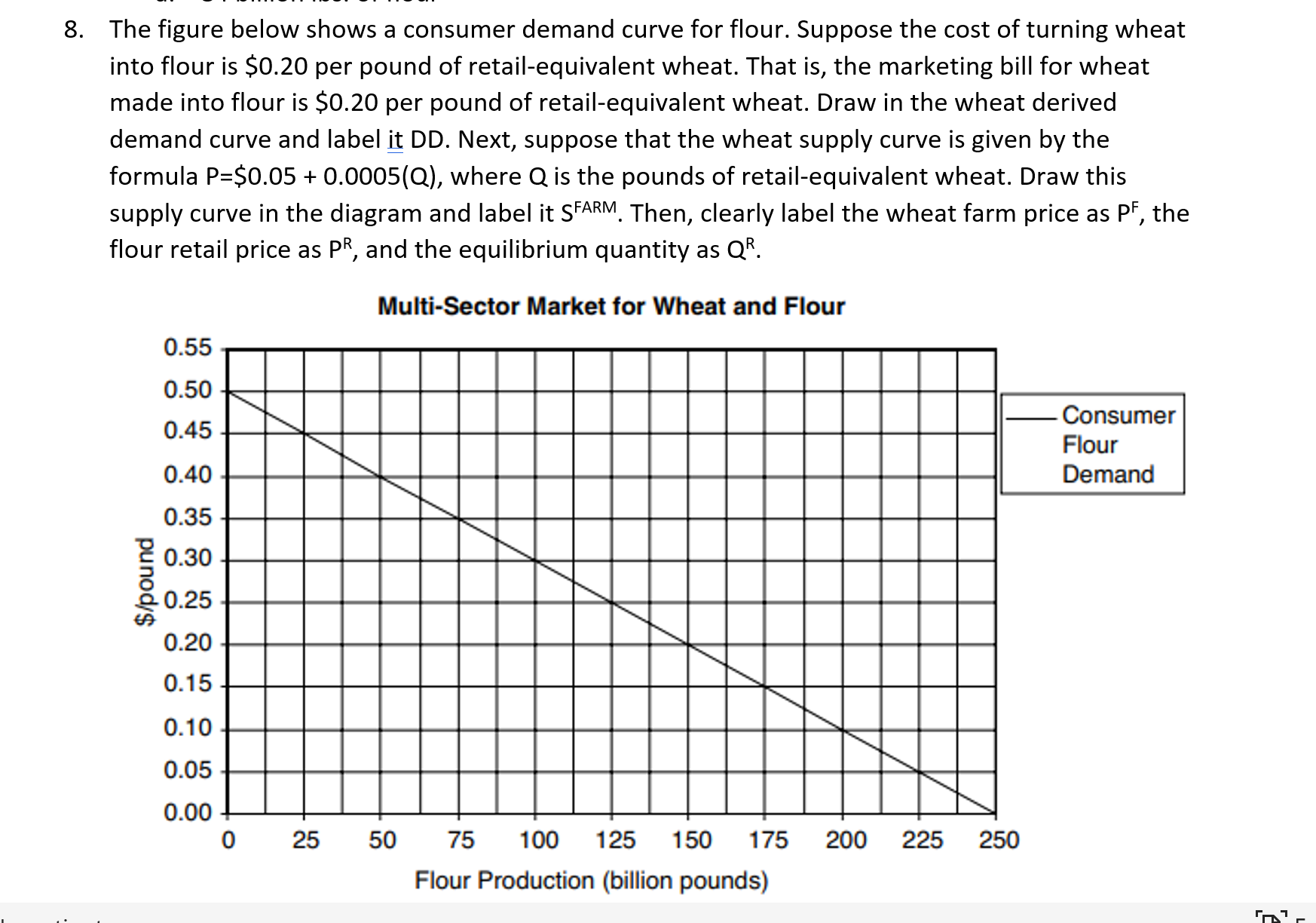 Solved The figure below shows a consumer demand curve for | Chegg.com