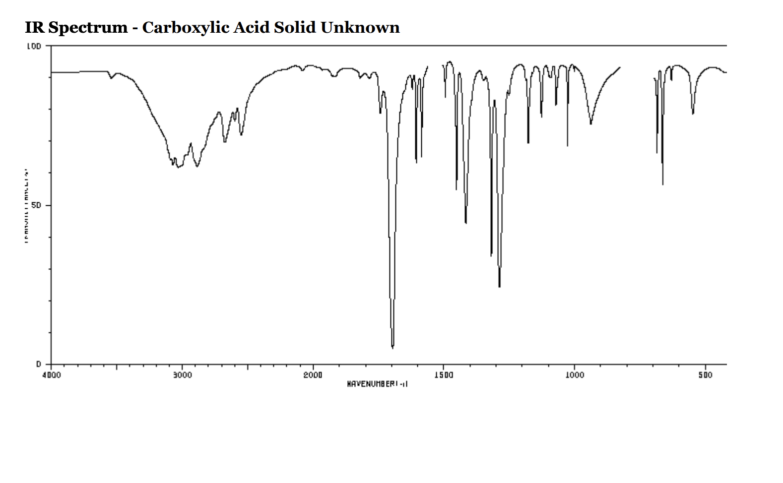 Solved Mass Spectrum - Carboxylic Acid Solid Unknown IR | Chegg.com