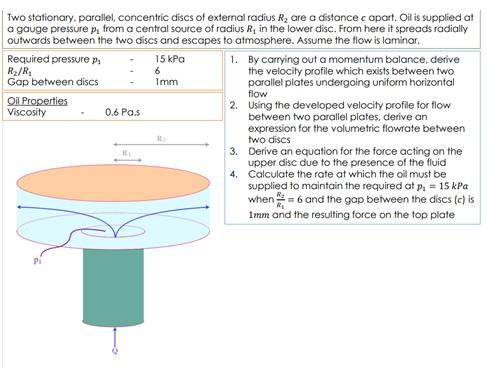 Solved Two stationary, parallel, concentric discs of | Chegg.com