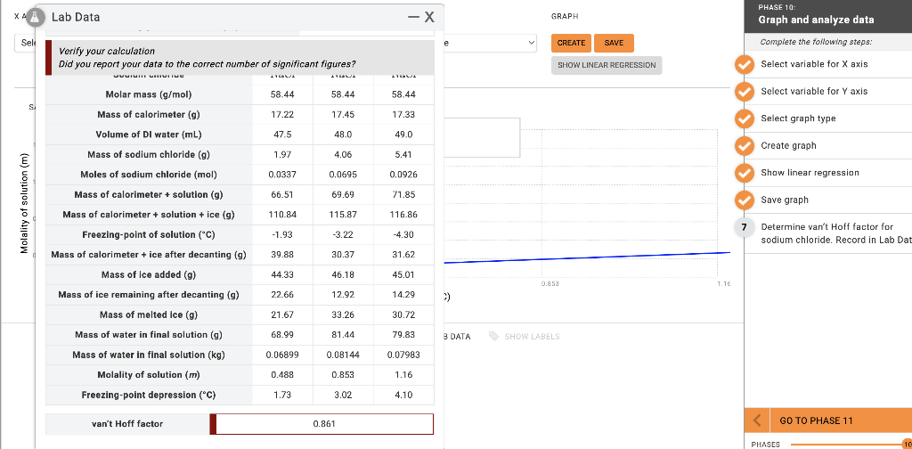 XA Lab Data -X GRAPH PHASE 10 Graph and analyze data | Chegg.com