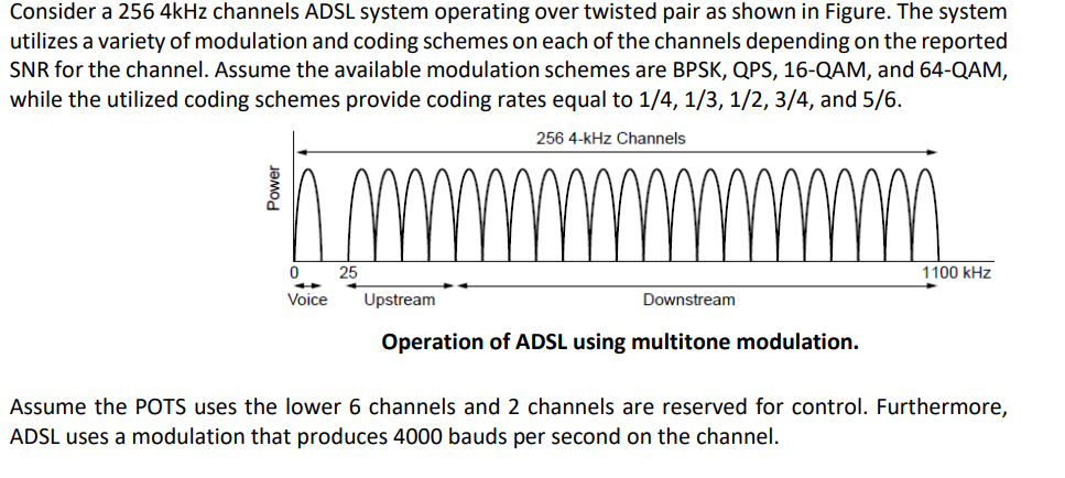 Consider a 256 4kHz channels ADSL system operating | Chegg.com