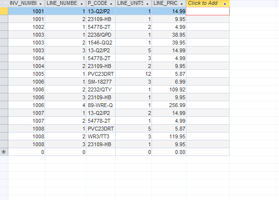 Solved 1) Rewrite the query below to use GROUP BY CUS_CODE | Chegg.com