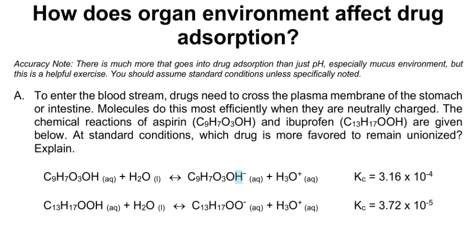 Solved How does organ environment affect drug adsorption? | Chegg.com