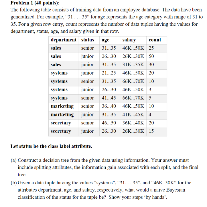 Solved Problem 1 (40 points): The following table consists | Chegg.com