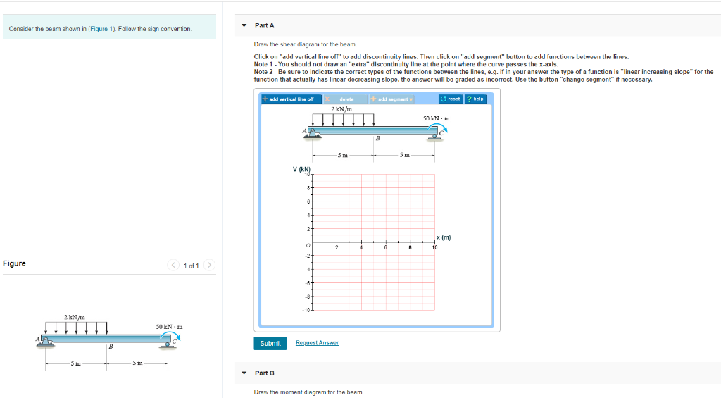Solved Part A Consider the beam shown in (Figure 1). Follow | Chegg.com Solved Part A Consider the beam shown in (Figure 1). Follow | Chegg.com
