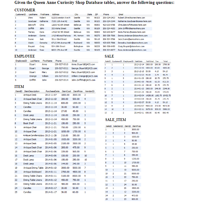 Solved Given the Queen Anne Curiosity Shop Database tables, | Chegg.com