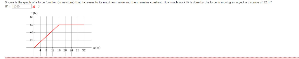 Solved Shown is the graph of a force function (In newtons) | Chegg.com