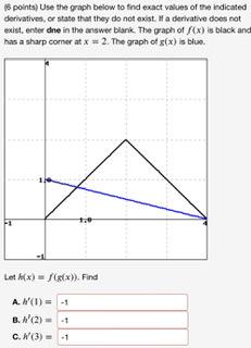 Solved (5 points) Use the graph below to find exact values | Chegg.com