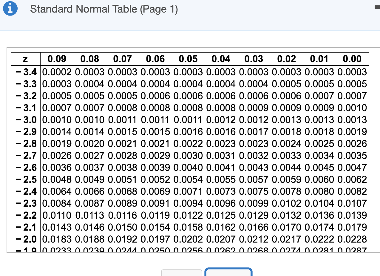 Solved Use a table of cumulative areas under the normal | Chegg.com