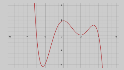 Solved Let a be the leading coefficient of the polynomial, | Chegg.com