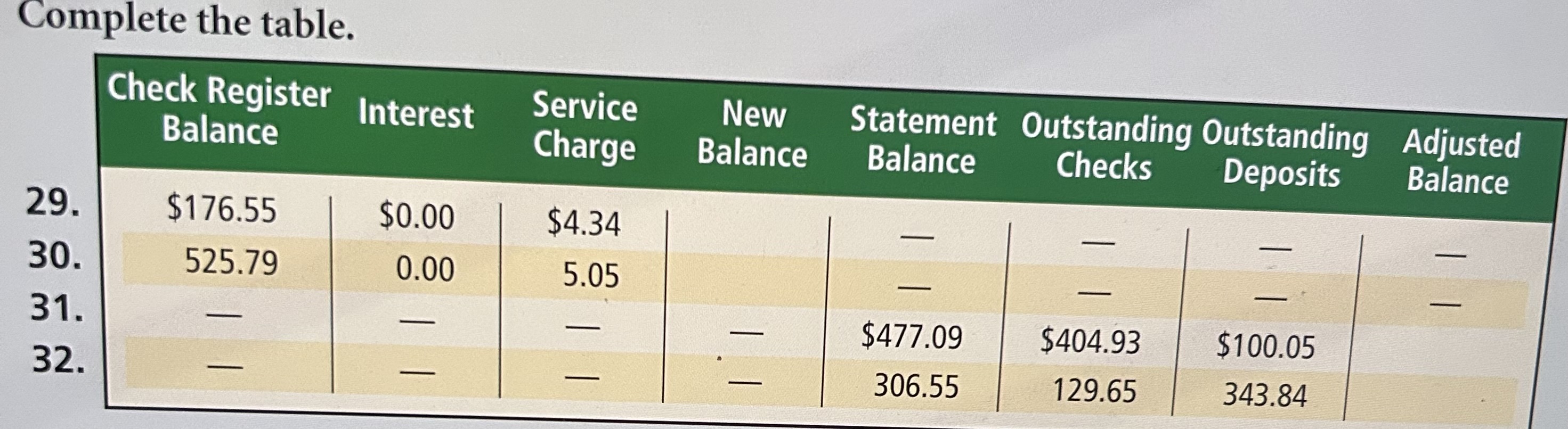 Complete The Table Chegg