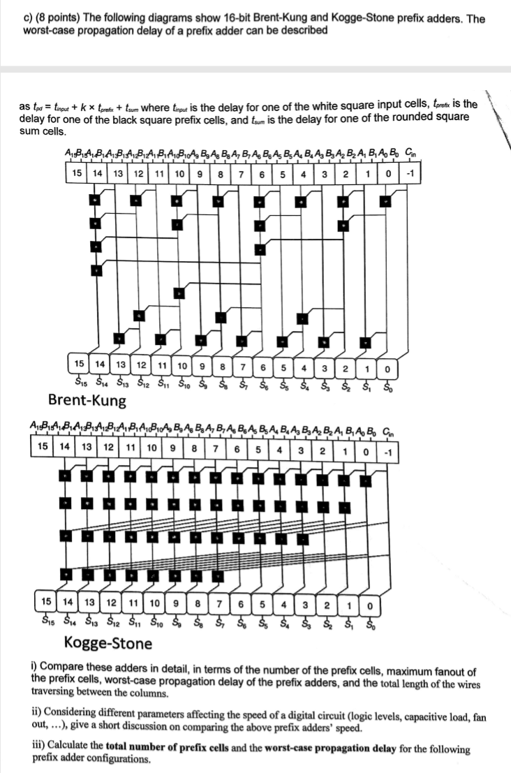 c) (8 points) The following diagrams show 16-bit | Chegg.com
