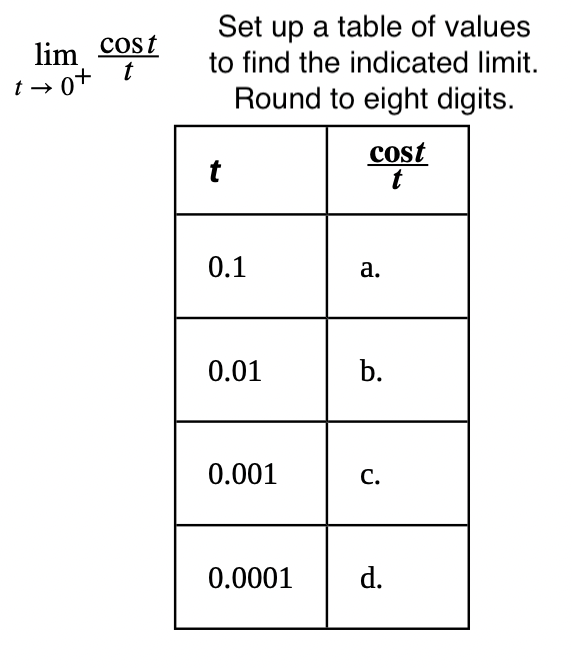 Solved limt→0+tcost Set up a table of values to find the | Chegg.com