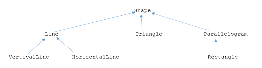 Solved (C++ programming homework ) This homework | Chegg.com