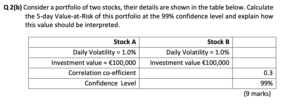 Q 2(b) Consider a portfolio of two stocks, their | Chegg.com