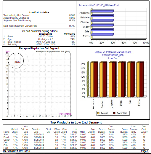 Solved Margin Analysis Being able to calculate a | Chegg.com