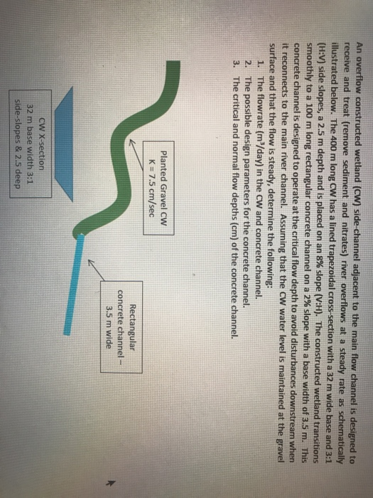 Solved An overflow constructed wetland (CW) side channel | Chegg.com