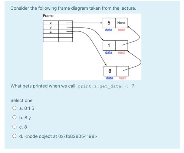 Solved Consider the following frame diagram taken from the | Chegg.com