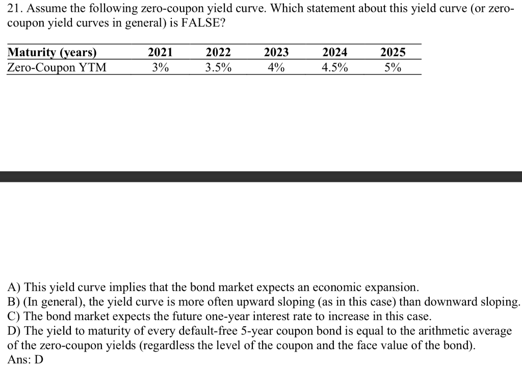 Solved 21. Assume the following zero-coupon yield curve. | Chegg.com