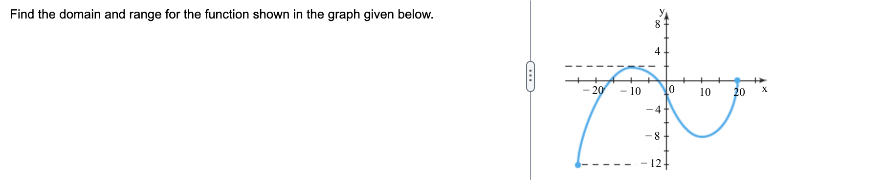 Solved Find the domain and range for the function shown in | Chegg.com