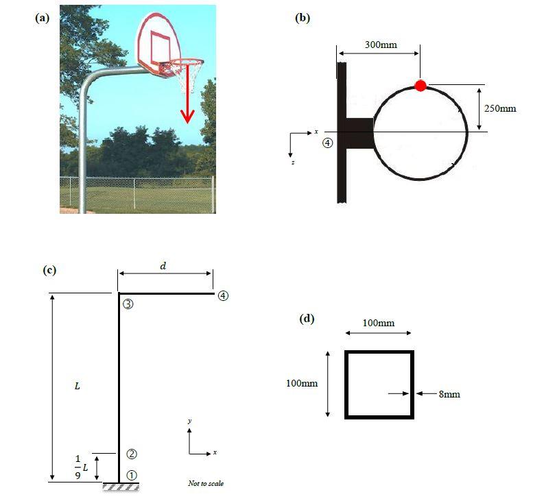 Solved Consider the structure used to support the basketball | Chegg.com