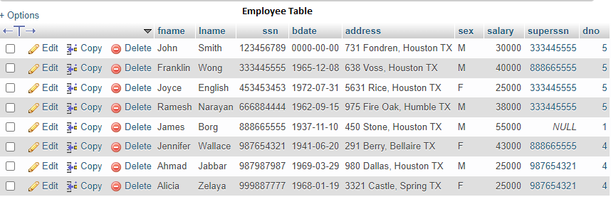 Solved Find the minimum salary, maximum salary and | Chegg.com