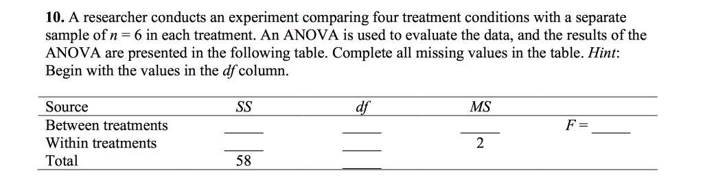 Solved A researcher conducts an experiment comparing four | Chegg.com