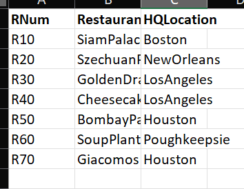 Solved Simple queries over the RESTAURANT_ORDERS database | Chegg.com