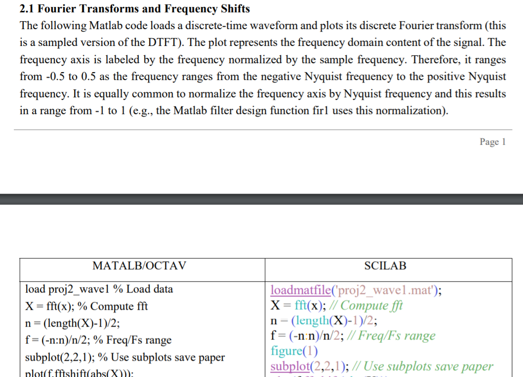Solved 2.1 Fourier Transforms and Frequency Shifts The | Chegg.com