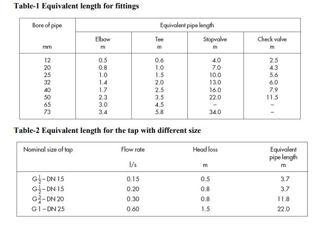 2.1 Determine the flow rate requirement for the | Chegg.com