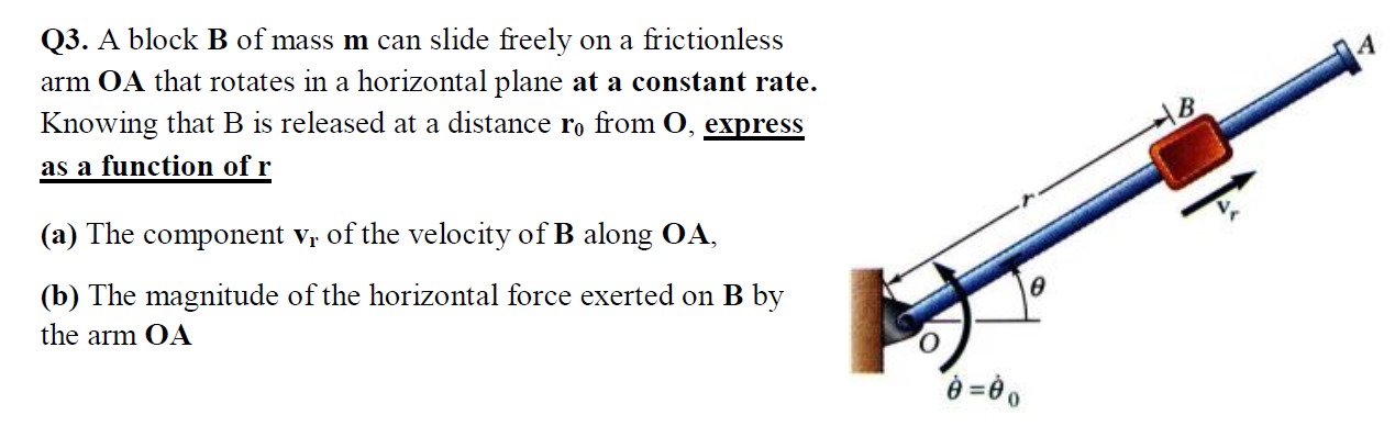 Q3. A block B of mass m can slide freely on a | Chegg.com
