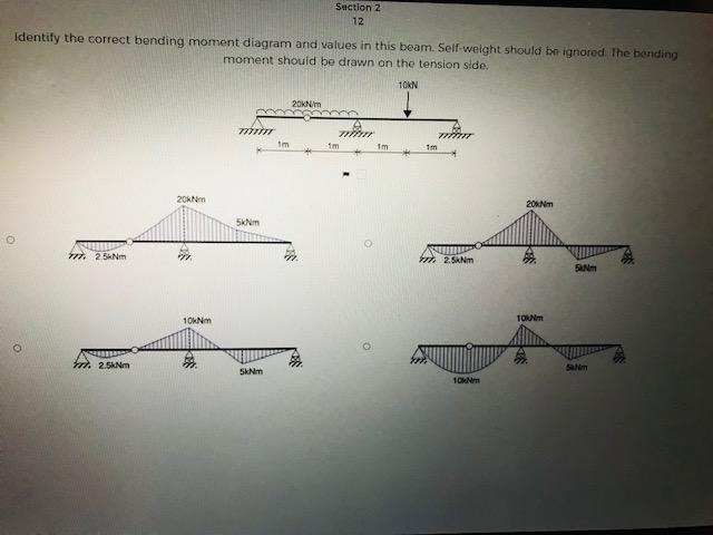 Solved Identify the correct bending moment diagram and | Chegg.com