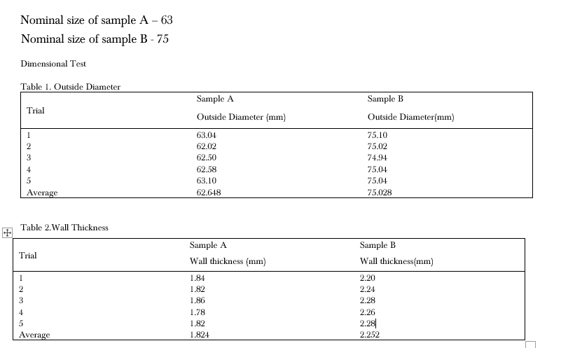 Solved Quality Test for Unplasticized Polyvinyl | Chegg.com