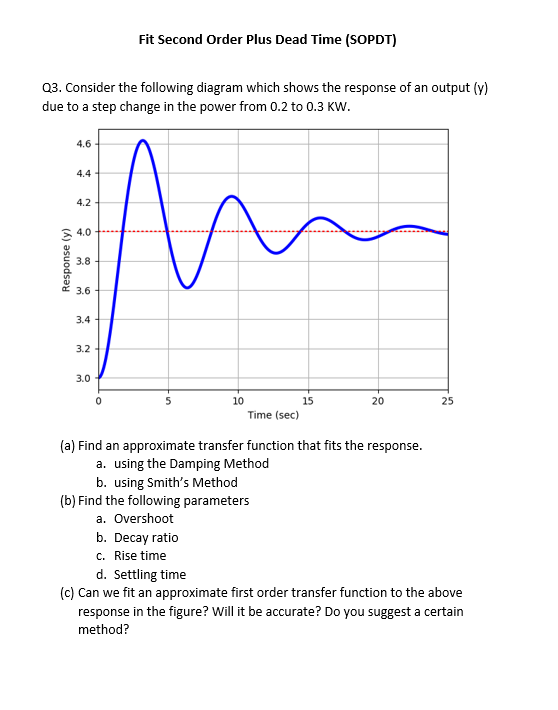 Fit Second Order Plus Dead Time (SOPDT) Q3. Consider | Chegg.com