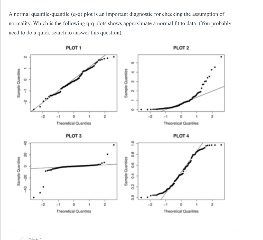Solved A normal quantile-quantile (q-q) plot is an important | Chegg.com