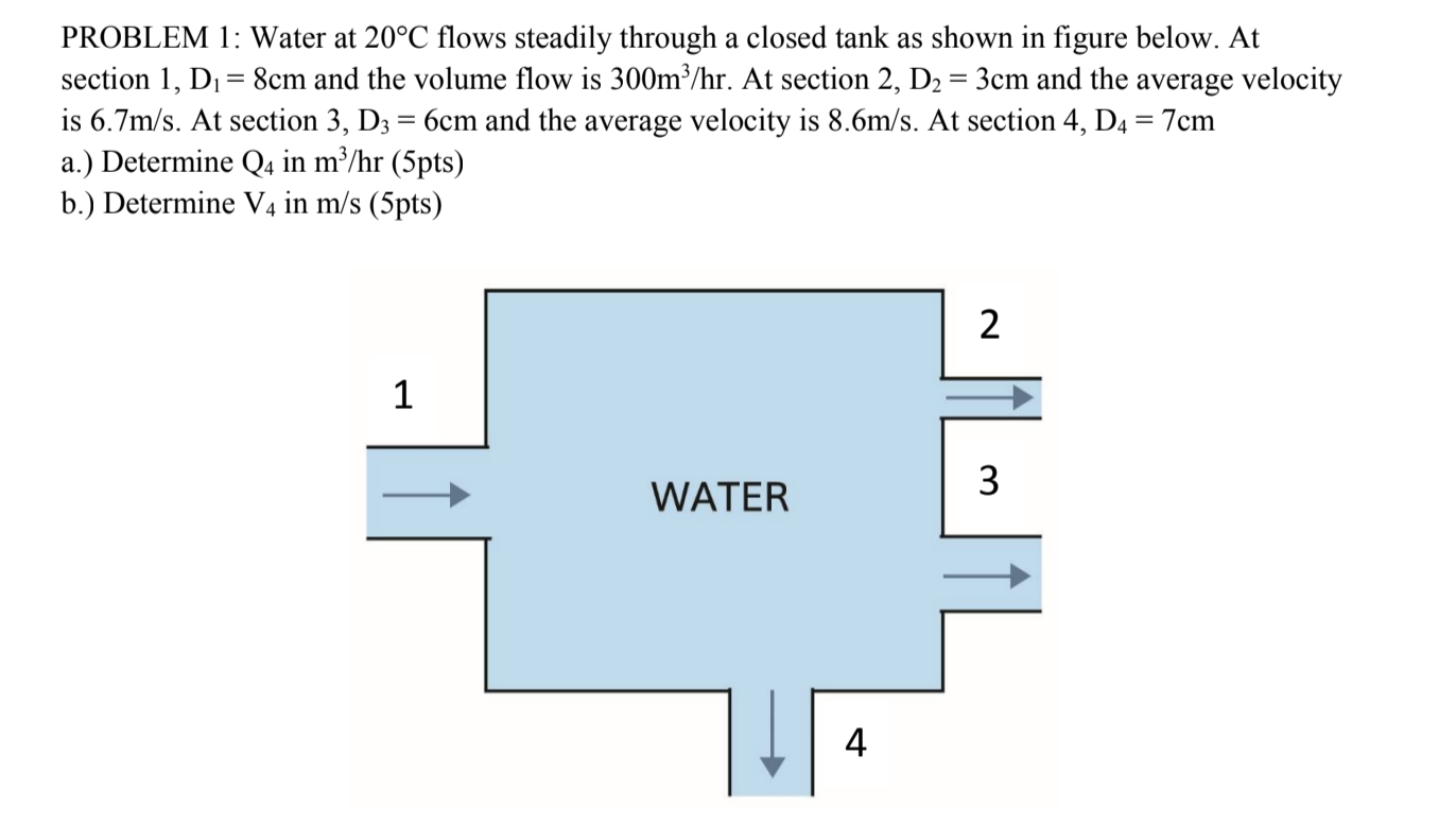 Solved PROBLEM 1: Water at 20°C flows steadily through a | Chegg.com
