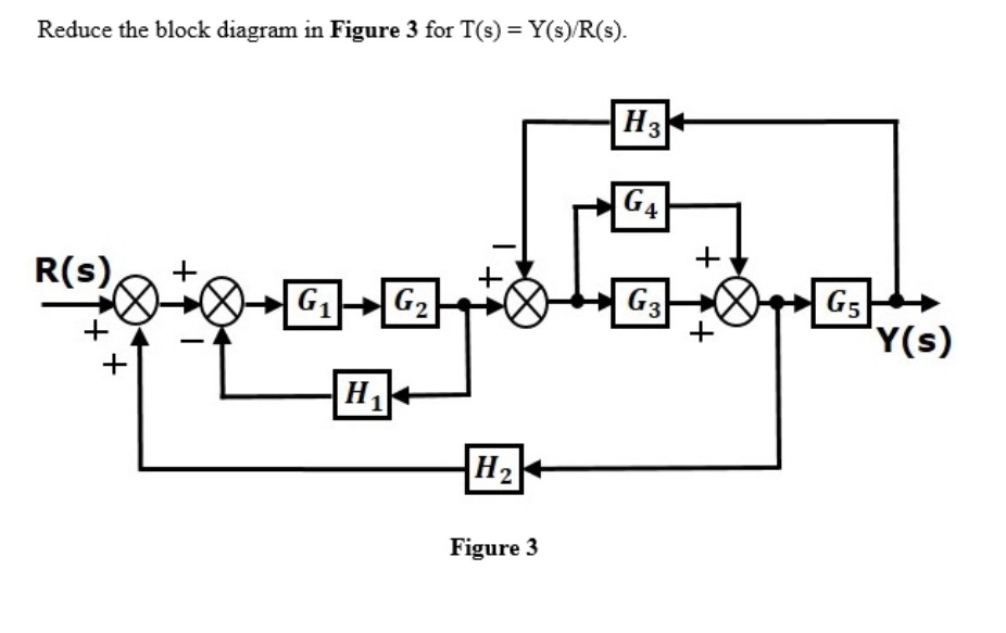 Solved Reduce the block diagram in Figure 3 for | Chegg.com