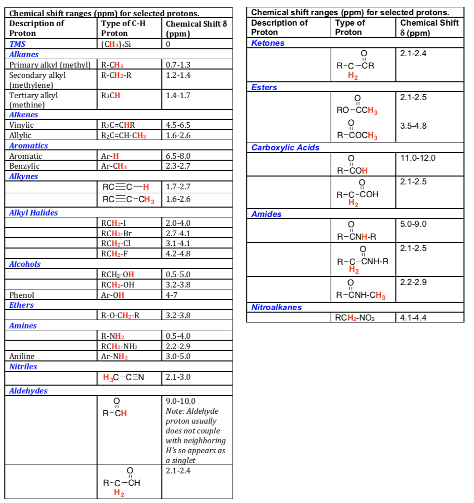 Solved Determine each molecule's structure given its H NMR | Chegg.com