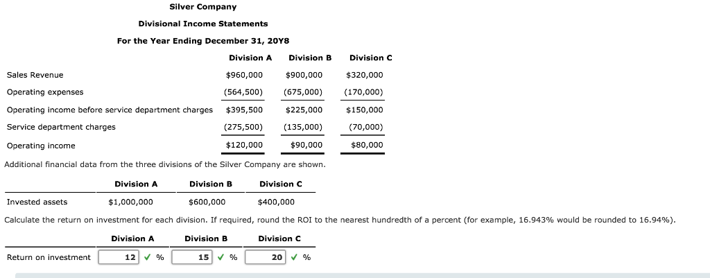 Solved Silver Company Divisional Income Statements For the | Chegg.com