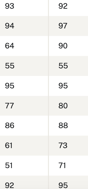 Solved A teacher wants to justify to their department the | Chegg.com