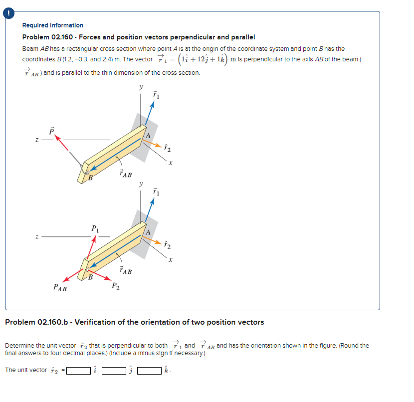 Solved Required Information Problem 02.160 - Forces and | Chegg.com