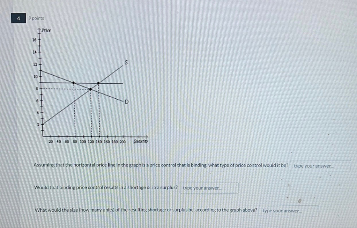 Solved Assuming that the horizontal price line in the graph | Chegg.com
