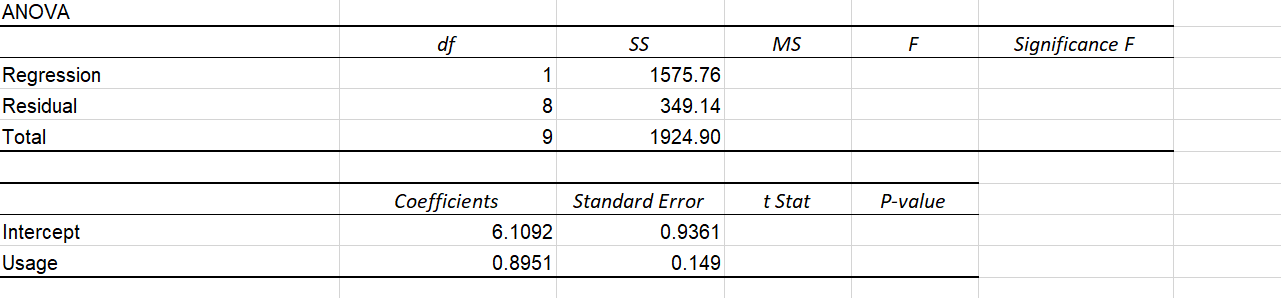 Solved Following is a portion of the regression output for | Chegg.com