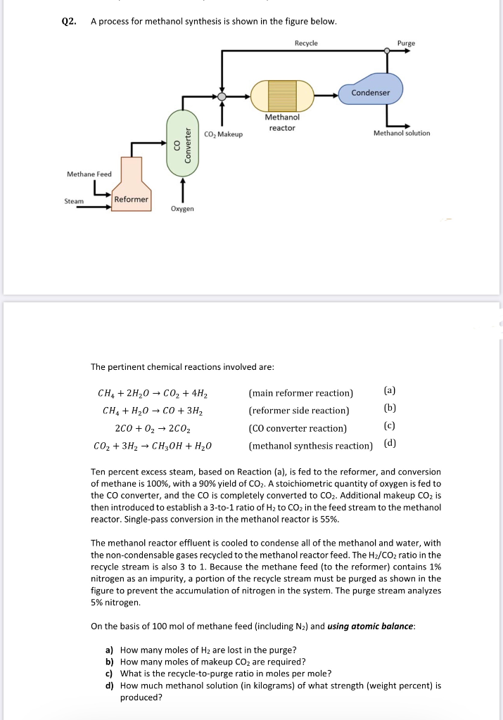 Q2. A process for methanol synthesis is shown in the | Chegg.com