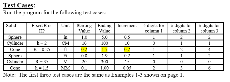 Solved Examples tables of types 1,2 , and 5 are shown | Chegg.com