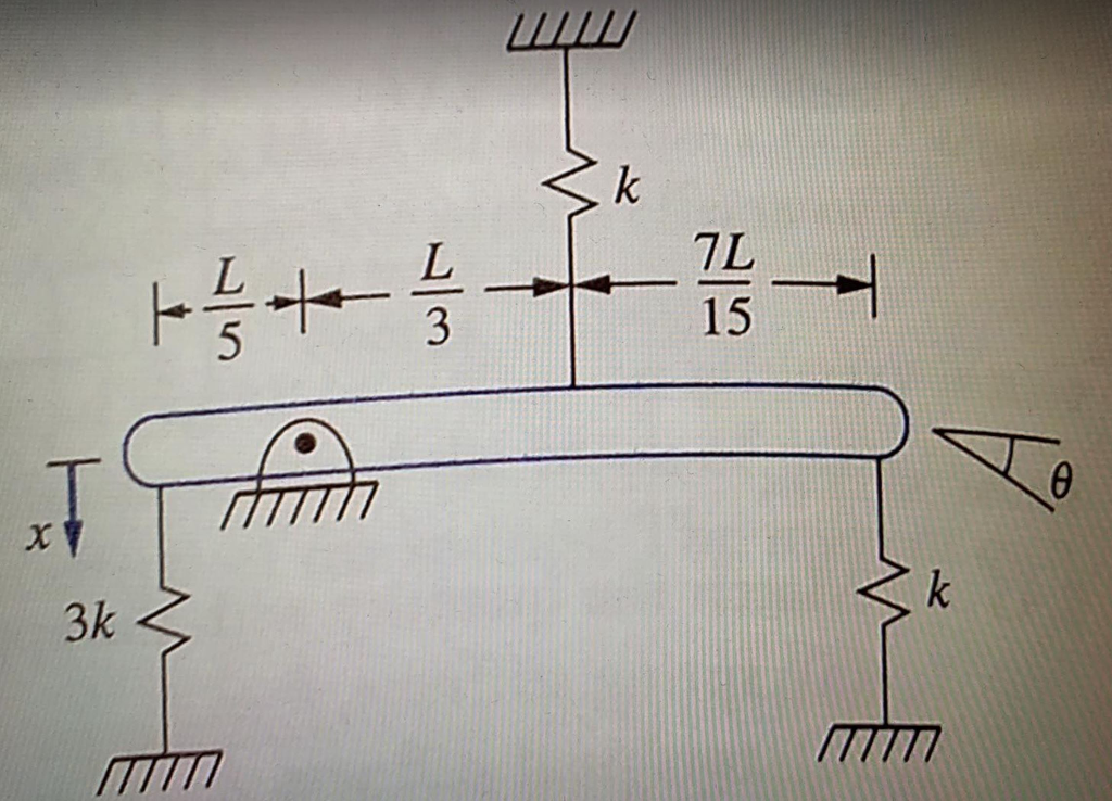 Solved Determine the equivalent stiffness of a linear spring | Chegg.com