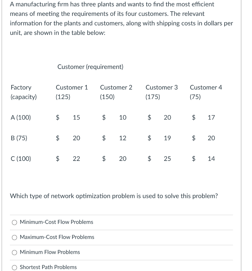 Solved A manufacturing firm has three plants and wants to | Chegg.com
